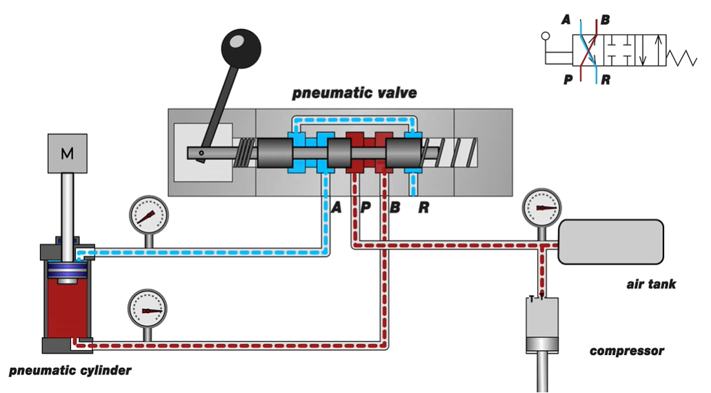 Understanding Pneumatic Cylinder Diagrams - omchele